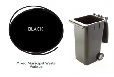 Health Technical Memorandum: Waste Guidelines | Medical